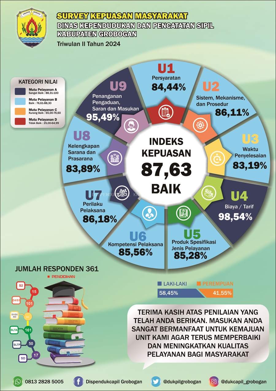 Berita | Dispendukcapil Kabupaten Grobogan